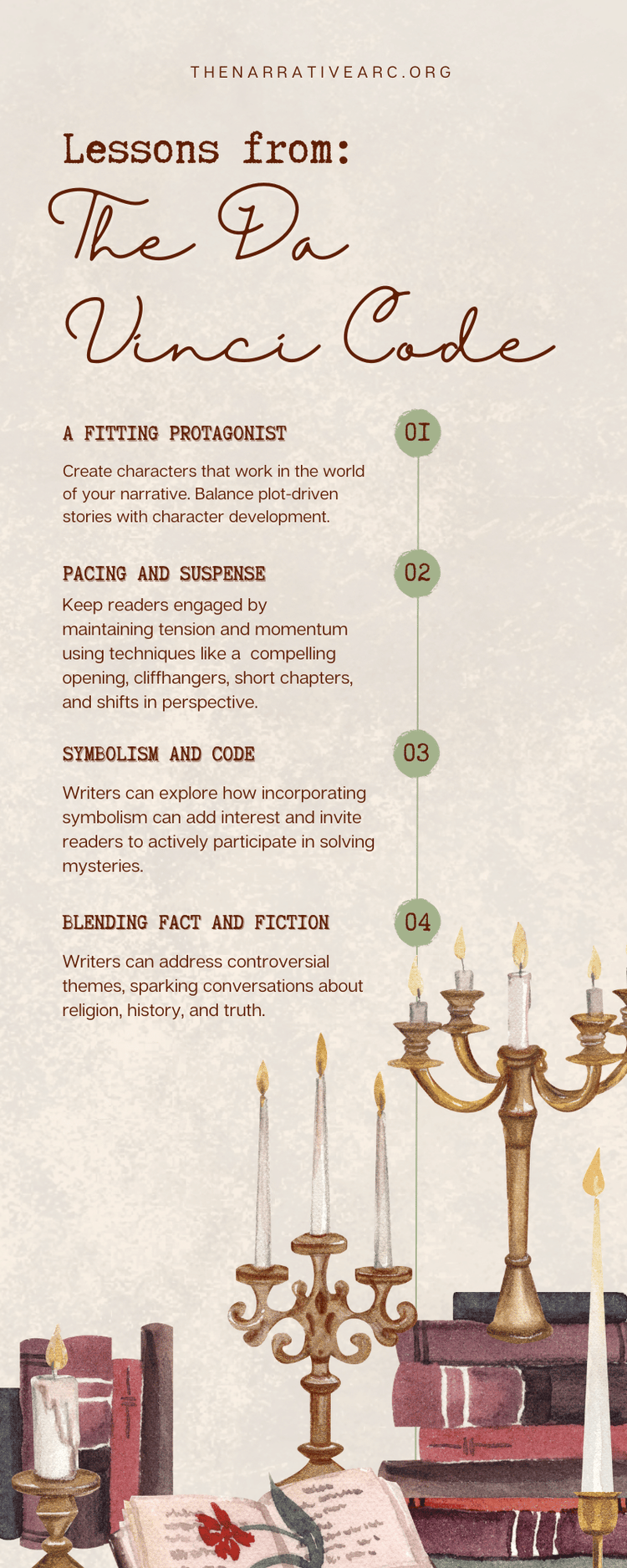 Review & Summary of The Da Vinic Code — The Narrative ARC