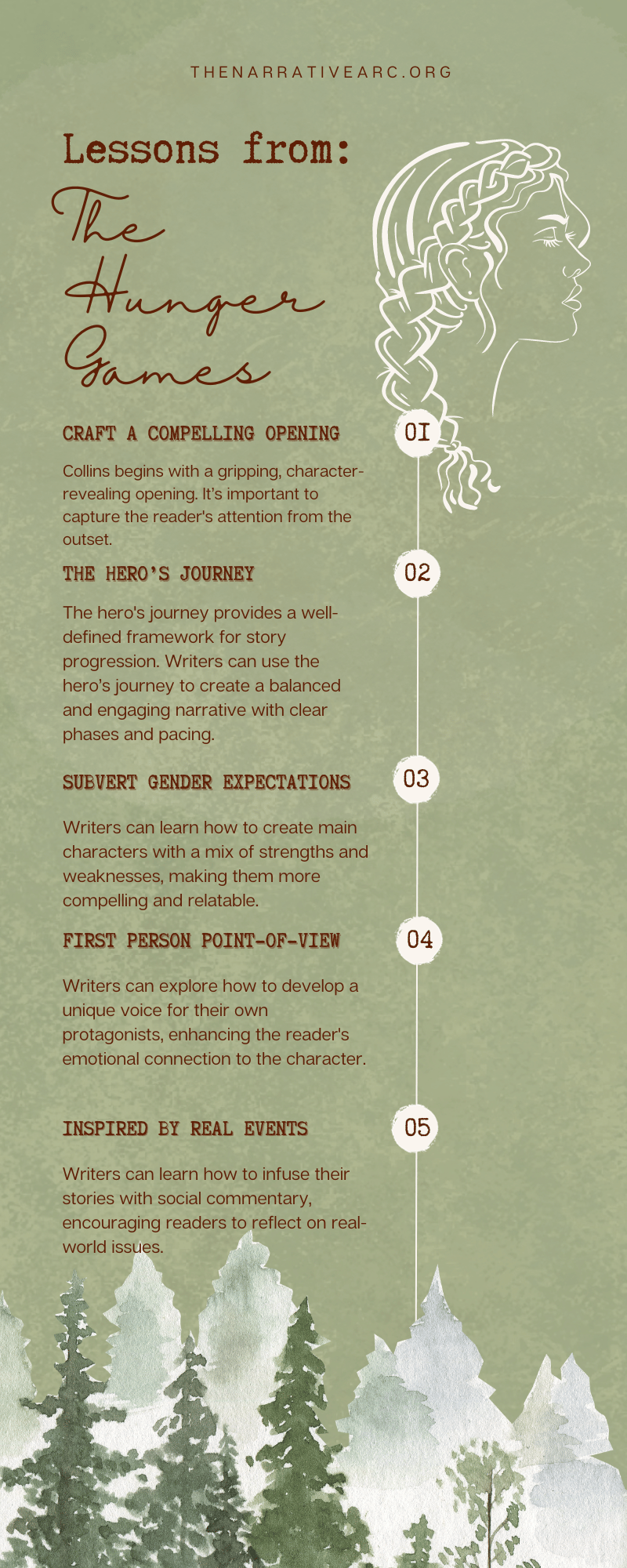 The Hunger Games Book — The Narrative ARC