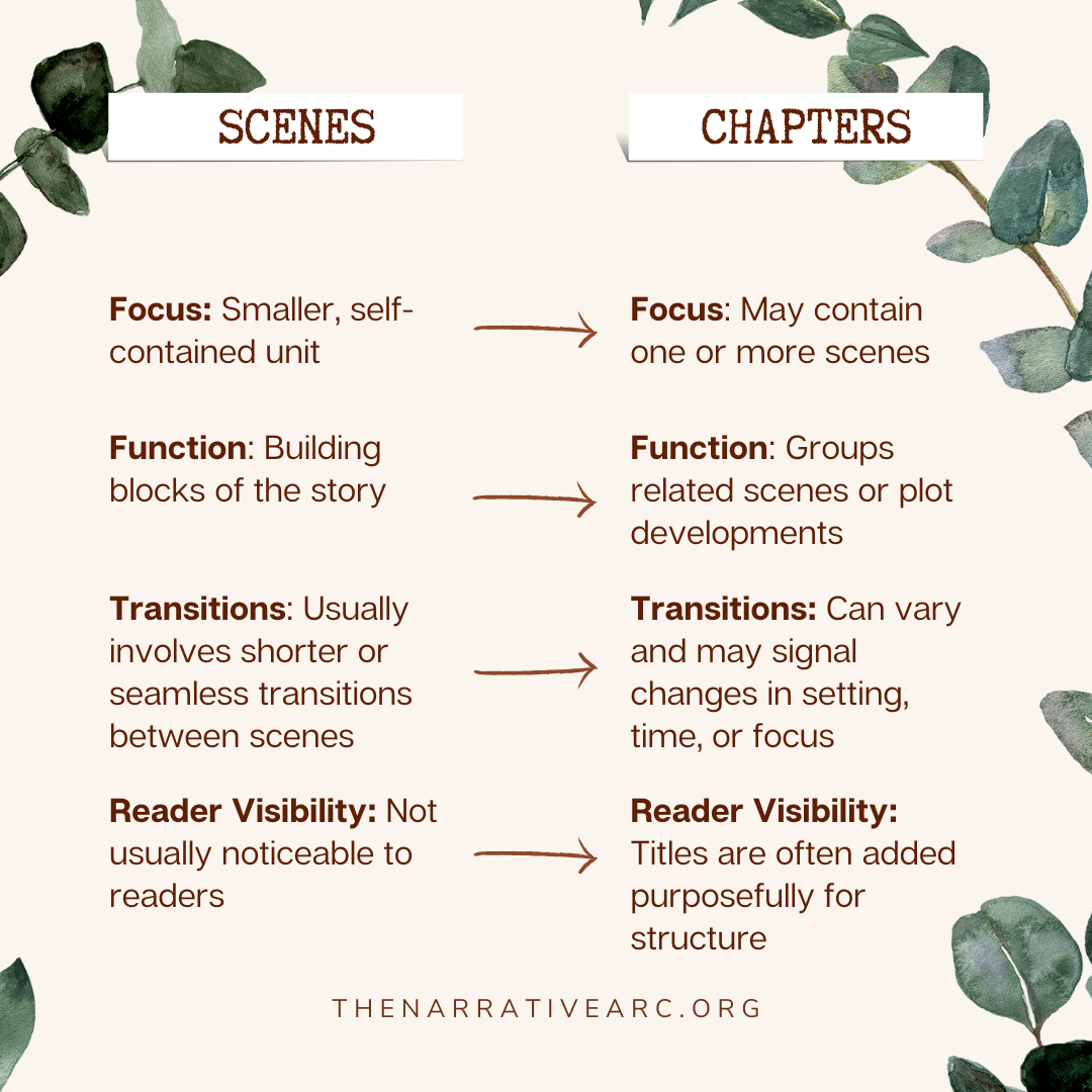 How Do You Write a Great Scene? — The Narrative ARC