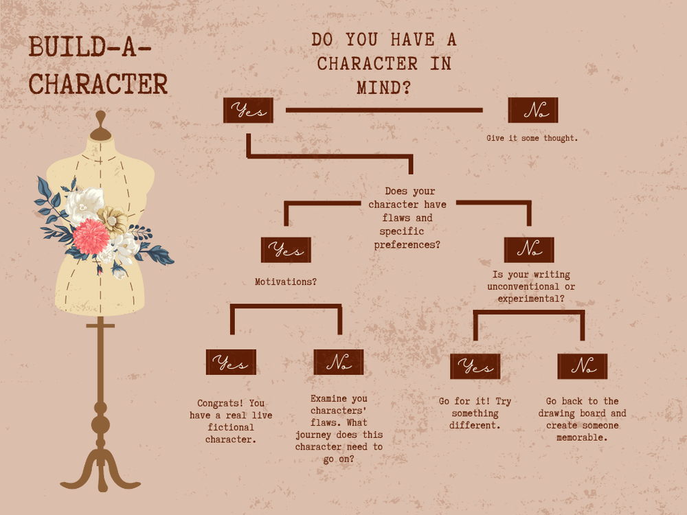 How to Write Well-Rounded Characters — The Narrative ARC