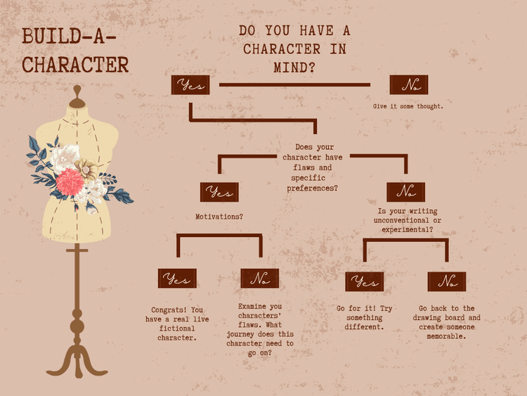 How to Write Well-Rounded Characters — The Narrative ARC