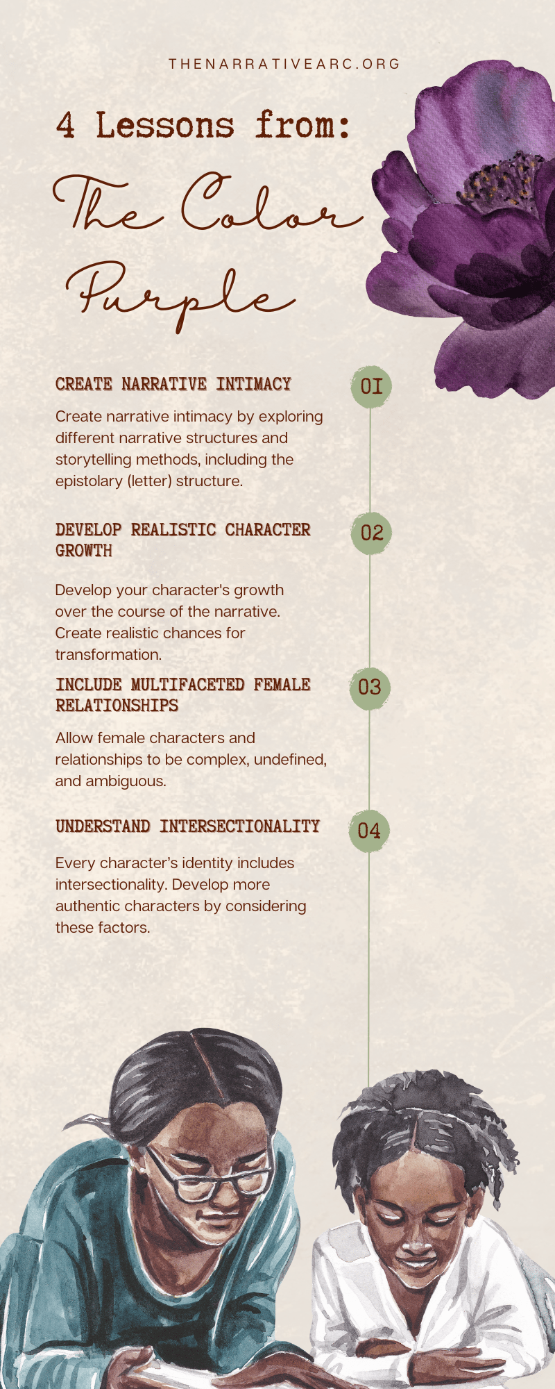 The Color Purple — The Narrative ARC