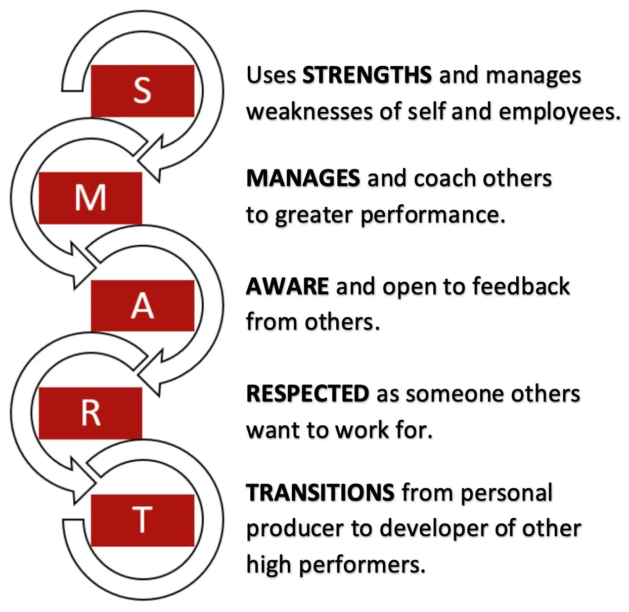 Best Job Ever | Assessment Pros