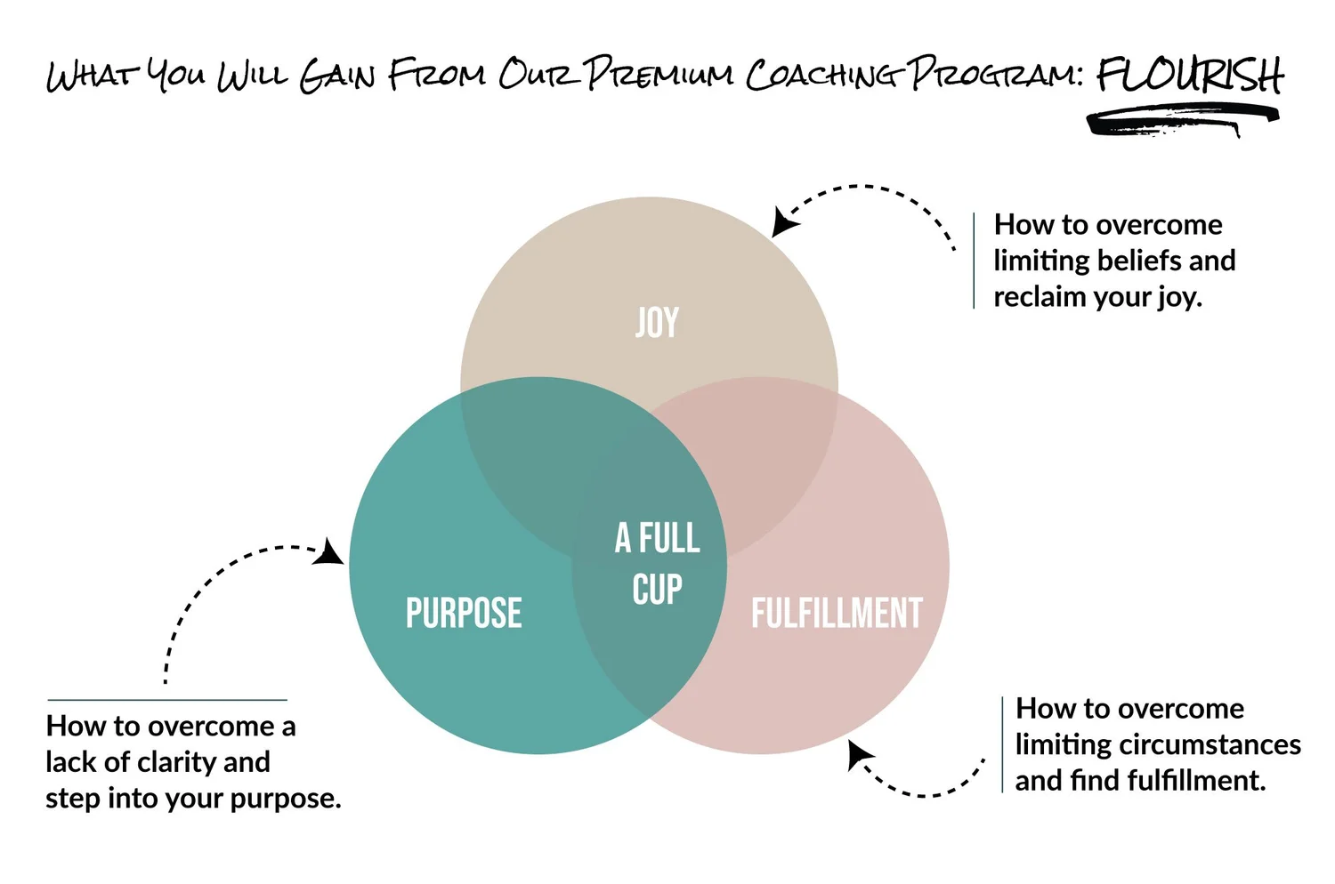Pursue What Matters