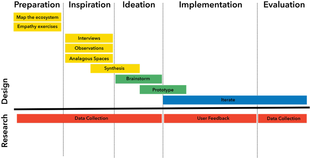 Methodology — The Better Lab