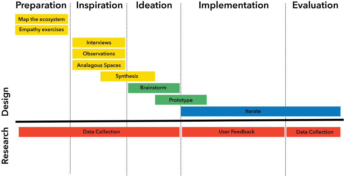 Methodology — The Better Lab