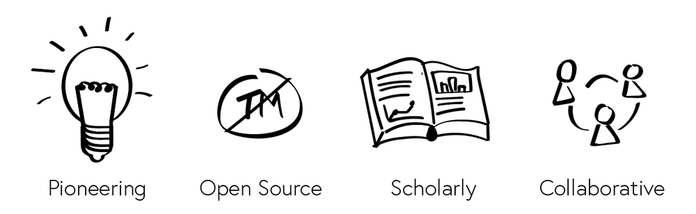About Us — The Better Lab