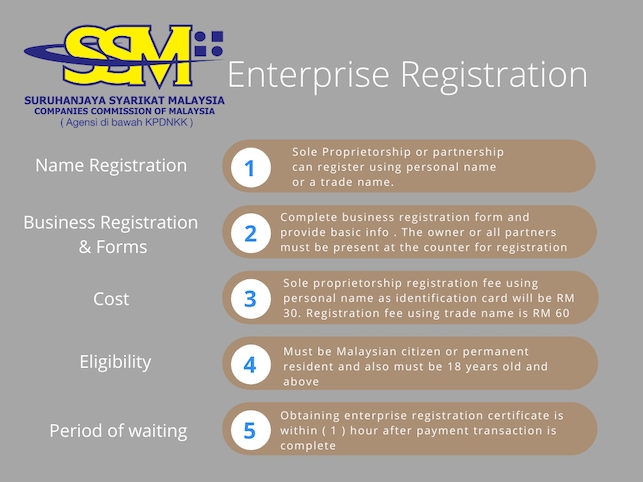 Business License Malaysia Requirement Jessica Chapman business-license-malaysia-requirement-jessica-chapman