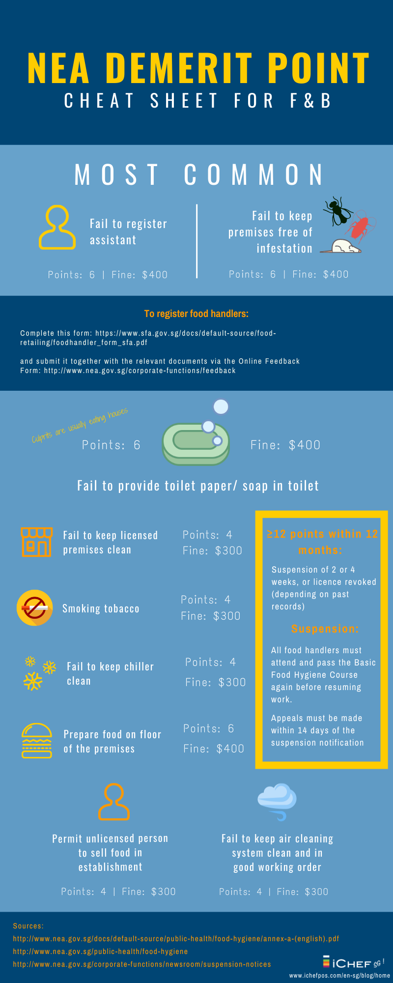 NEA Demerit Point Cheat Sheet for F&B | iCHEF CLUB SG