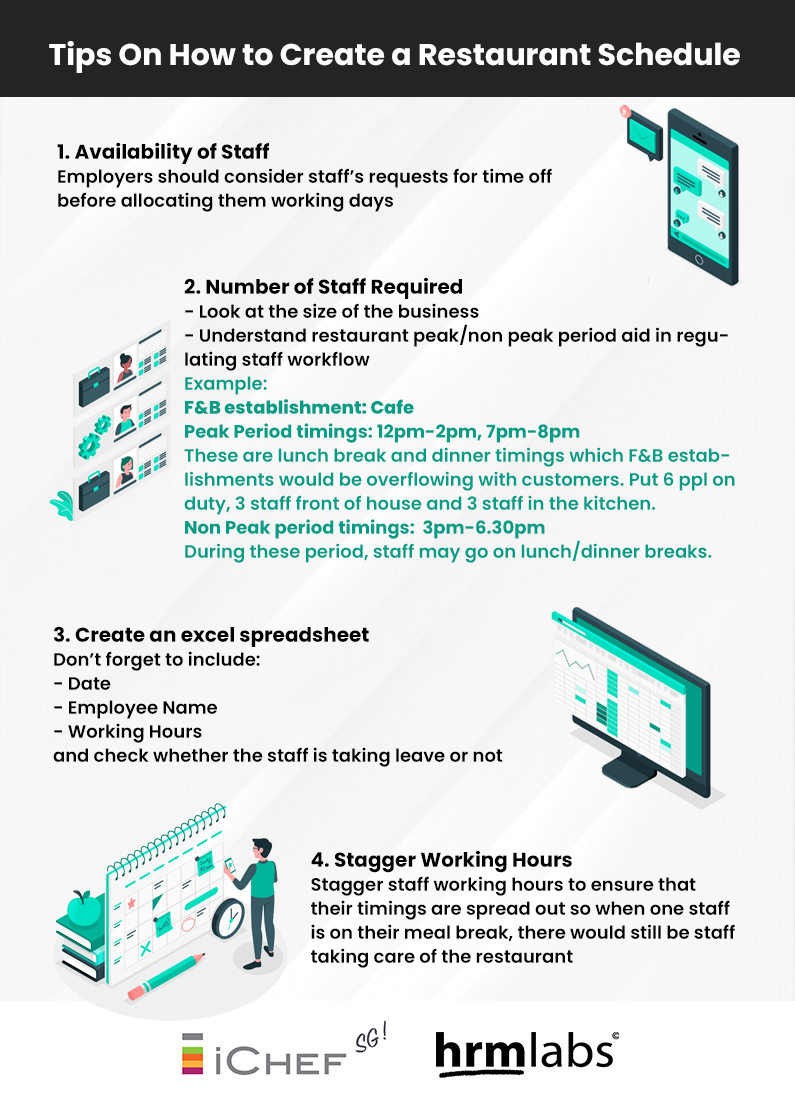 How to Create a Restaurant Schedule | iCHEF CLUB SG
