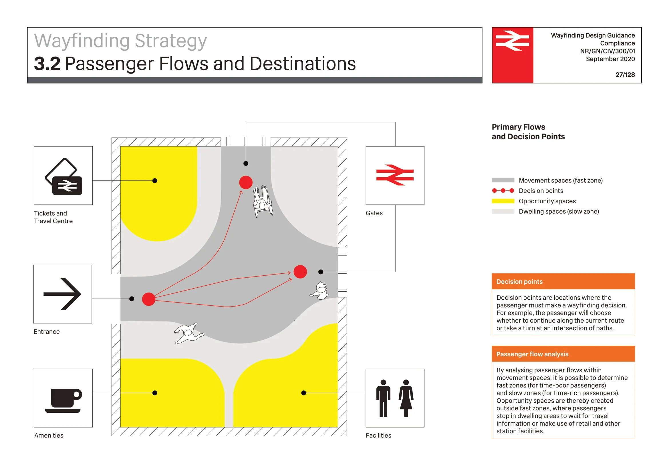 Network Rail — Spaceagency Design