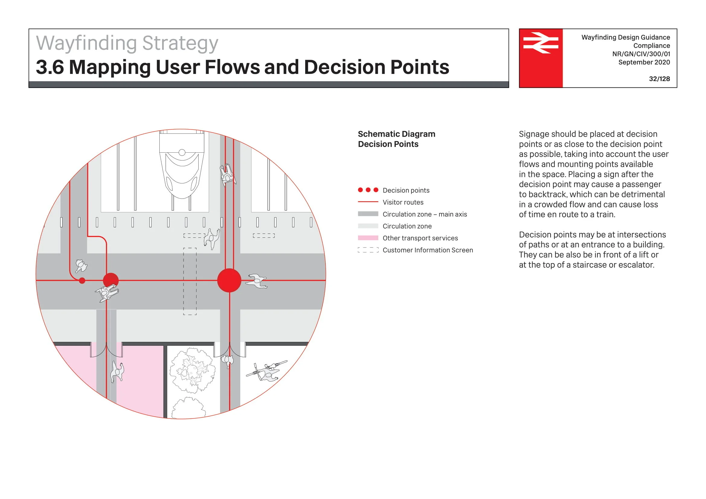 Network Rail — Spaceagency Design