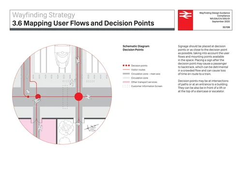 Network Rail — Spaceagency Design