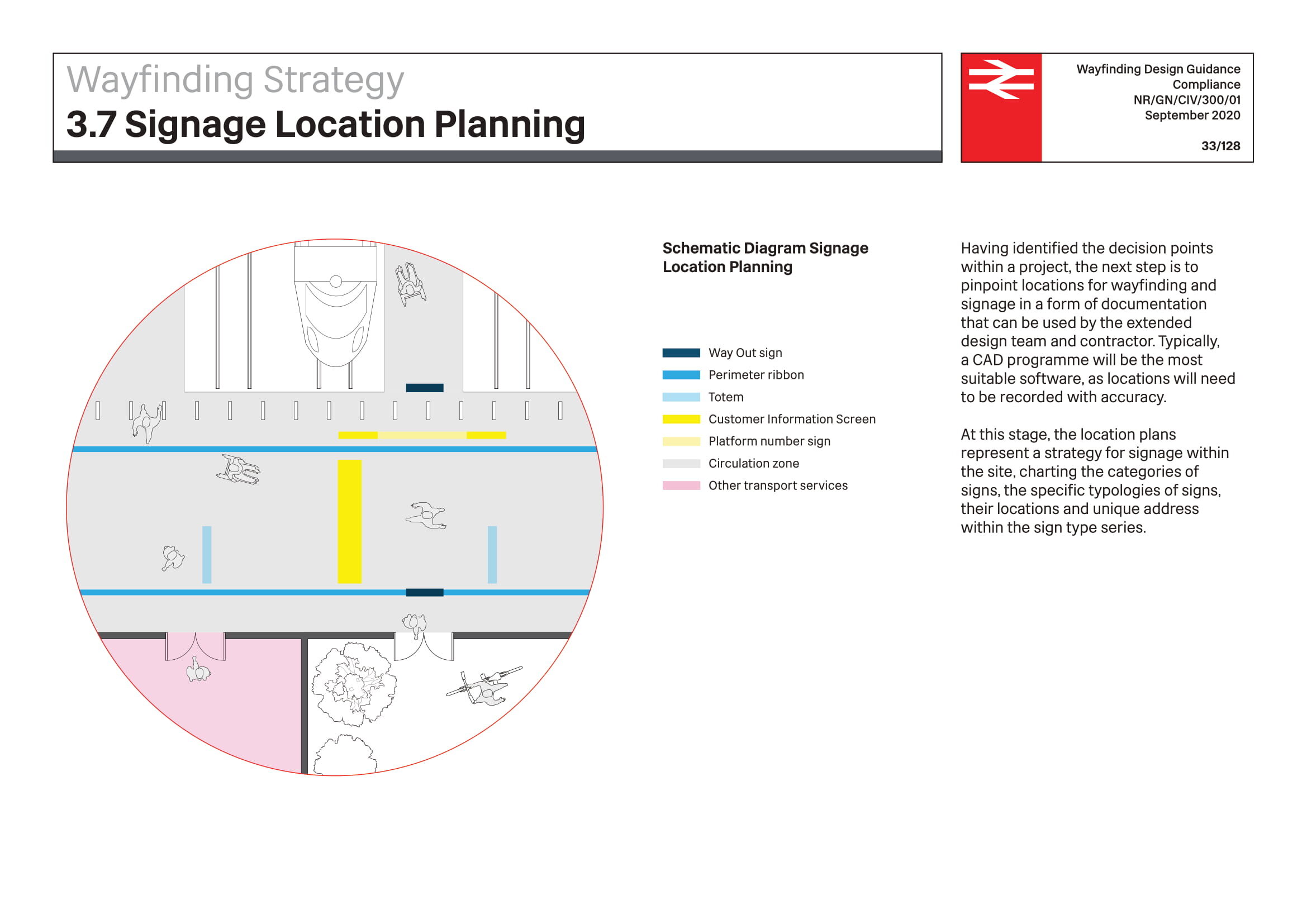 Network Rail — Spaceagency Design
