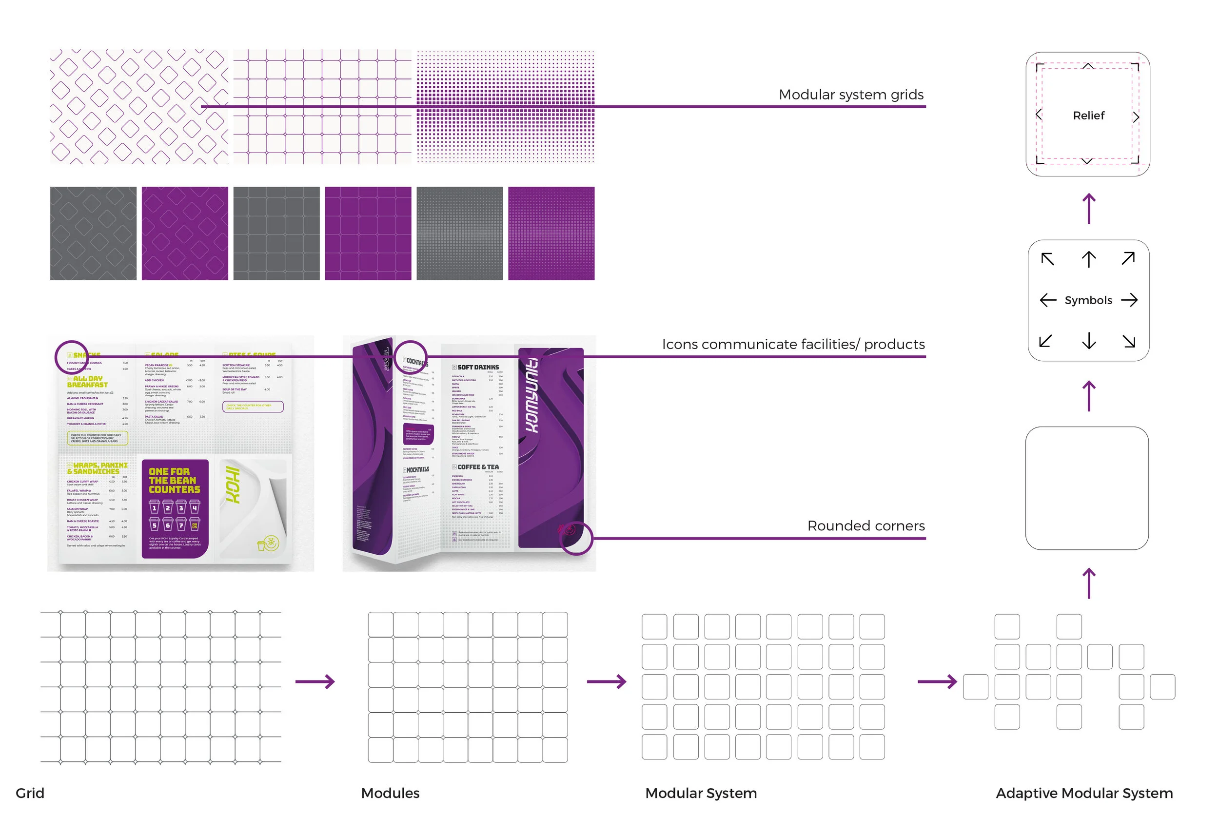 YOTEL Wayfinding Design Guidelines — Spaceagency Design