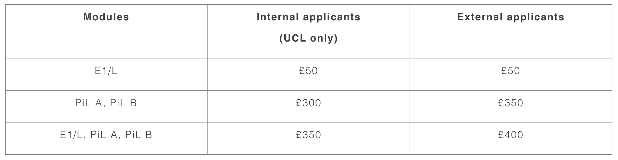 PiL Course — Zebrafish UCL