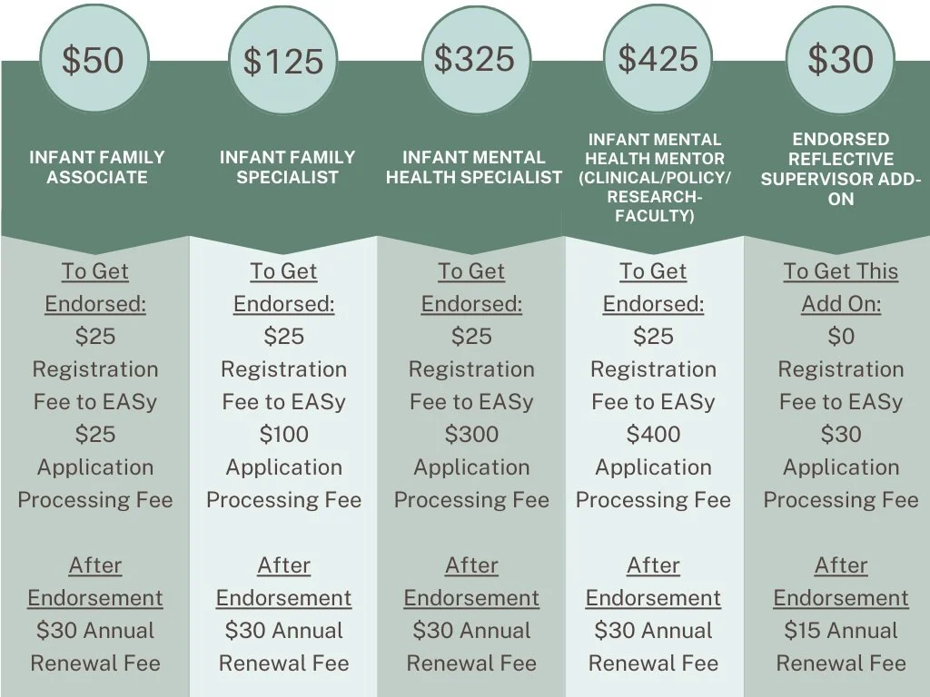 Infant Mental Health Endorsement — MOAIMH-EC