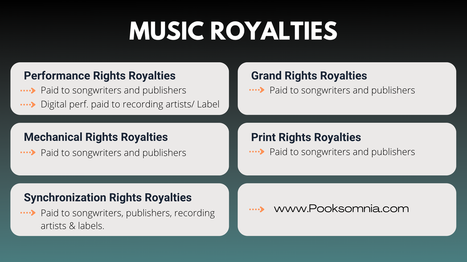 5 Types of Music Royalties - A Full Breakdown - Pooksomnia