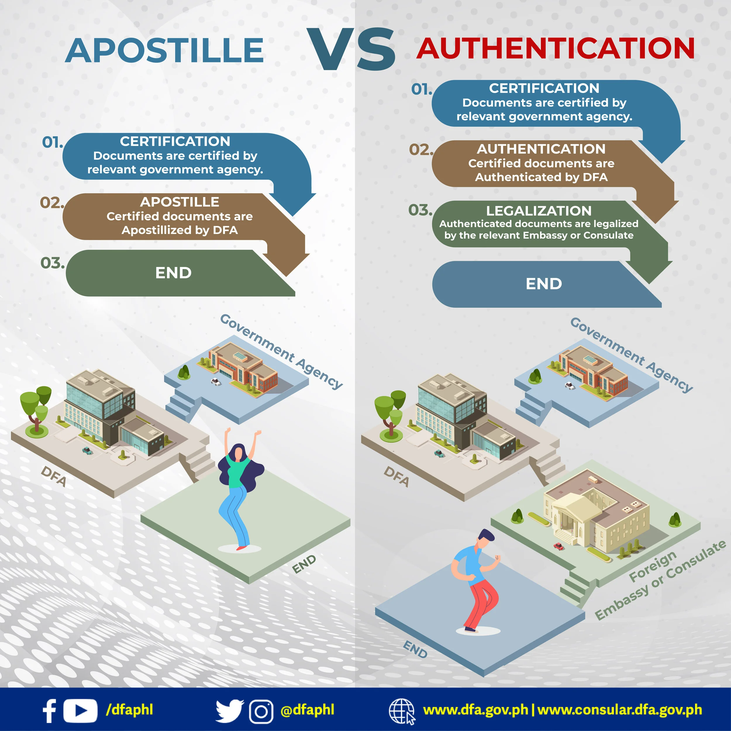 How To Get Your Documents Authenticated In The Philippines Thru How To Get Your Documents Authenticated In The Philippines Thru