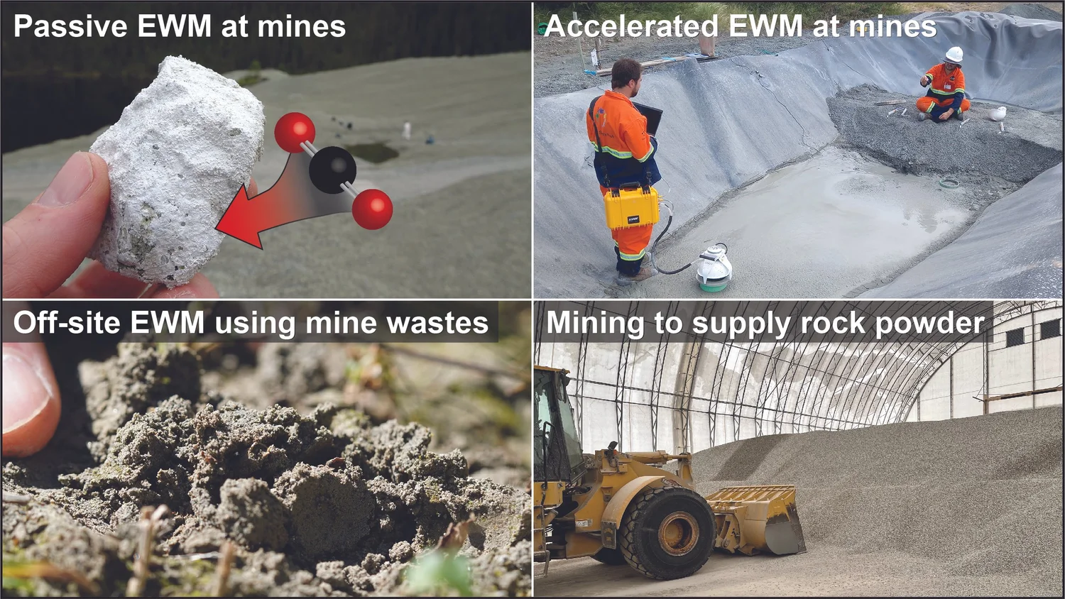 New Publication: Mining industry's role in enhanced weathering and ...