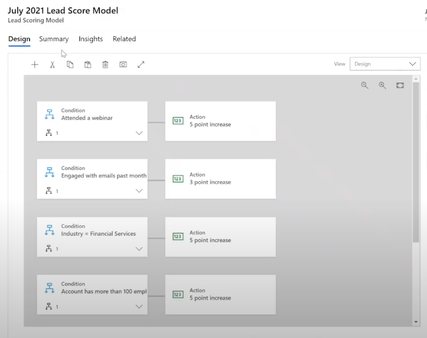 Transform Your Sales with Dynamics 365 Marketing | Betach — Betach ...