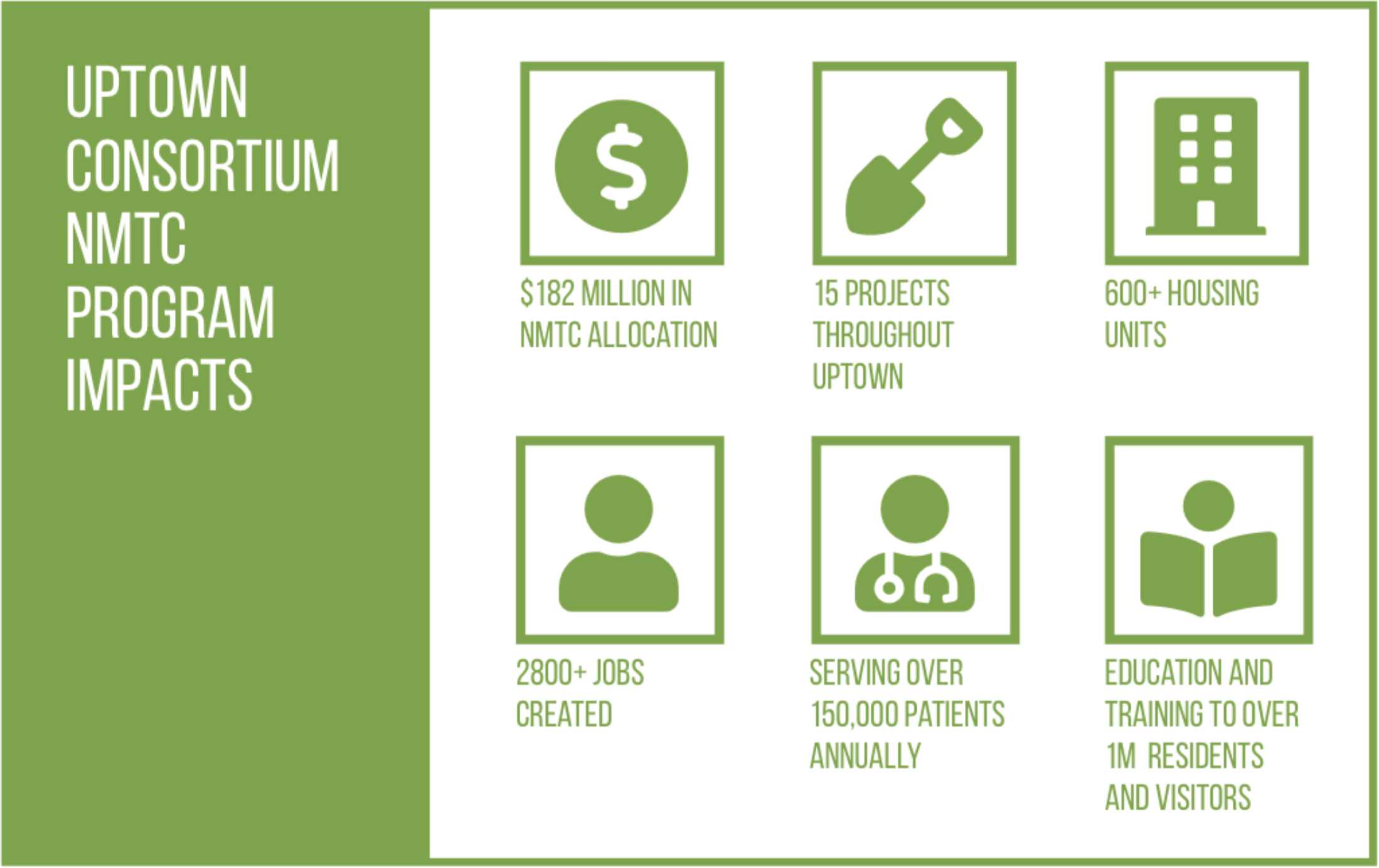 NEW MARKETS TAX CREDITS — Uptown Consortium