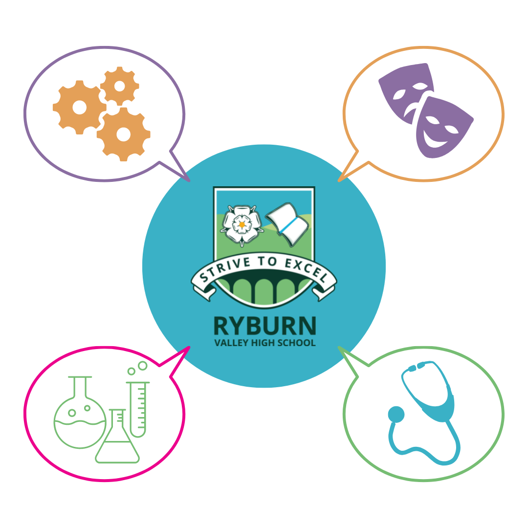 End of Year Newsletter — Ryburn Valley High School