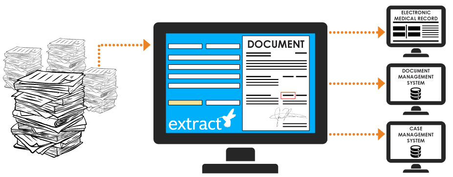 Automated Document Classification & Indexing Software — Extract Systems Automated Document Classification & Indexing Software — Extract Systems