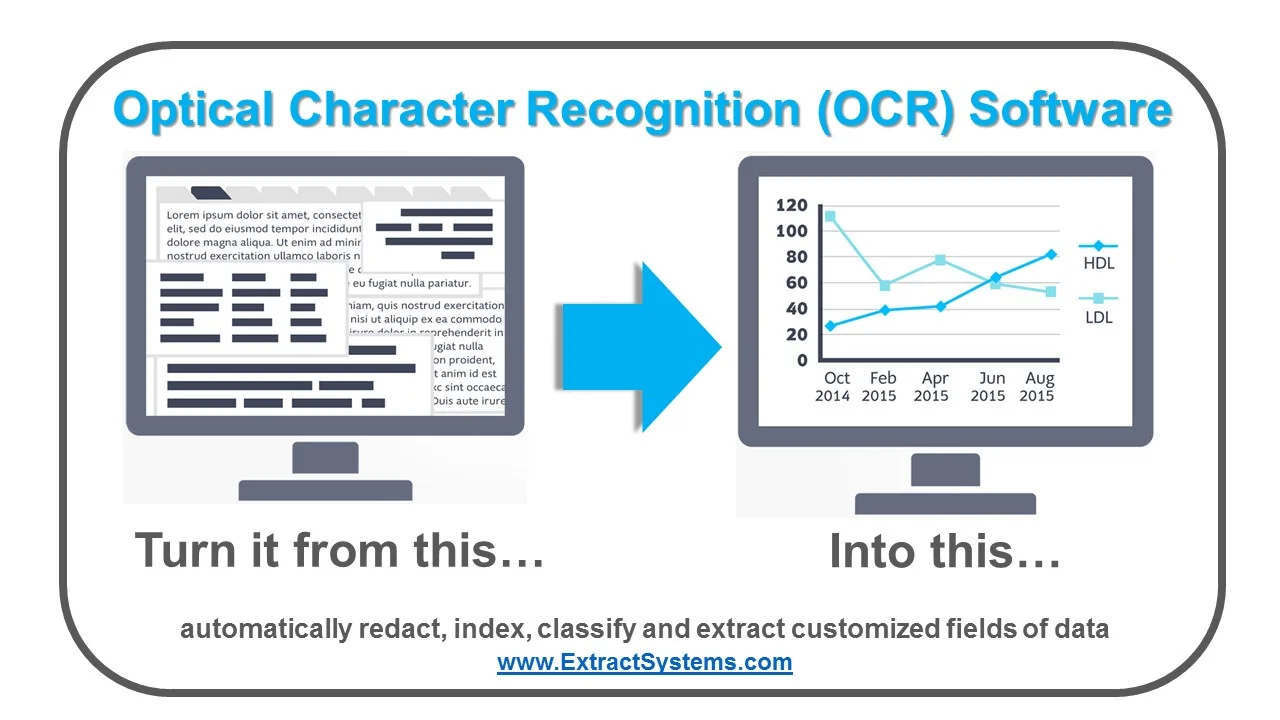 Optical Character Recognition Software