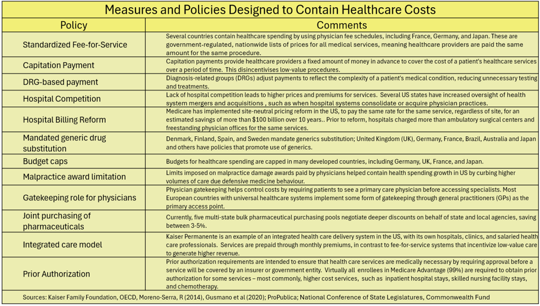 Features of an Ideal Healthcare System, Part VI: How Can We Contain ...