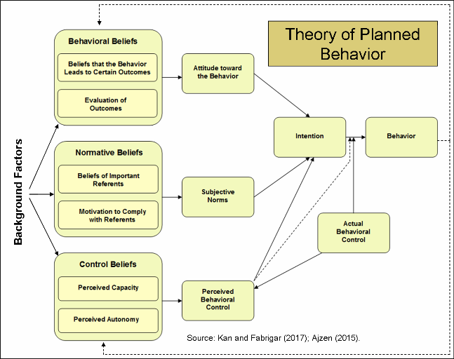 A Theory of Behavior: Why We Do What We Do — HOME