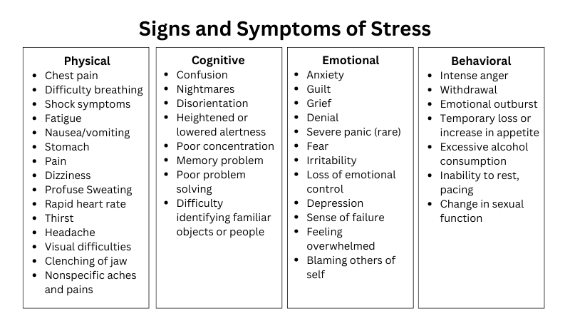 Stress Awarenss — Southern California Region