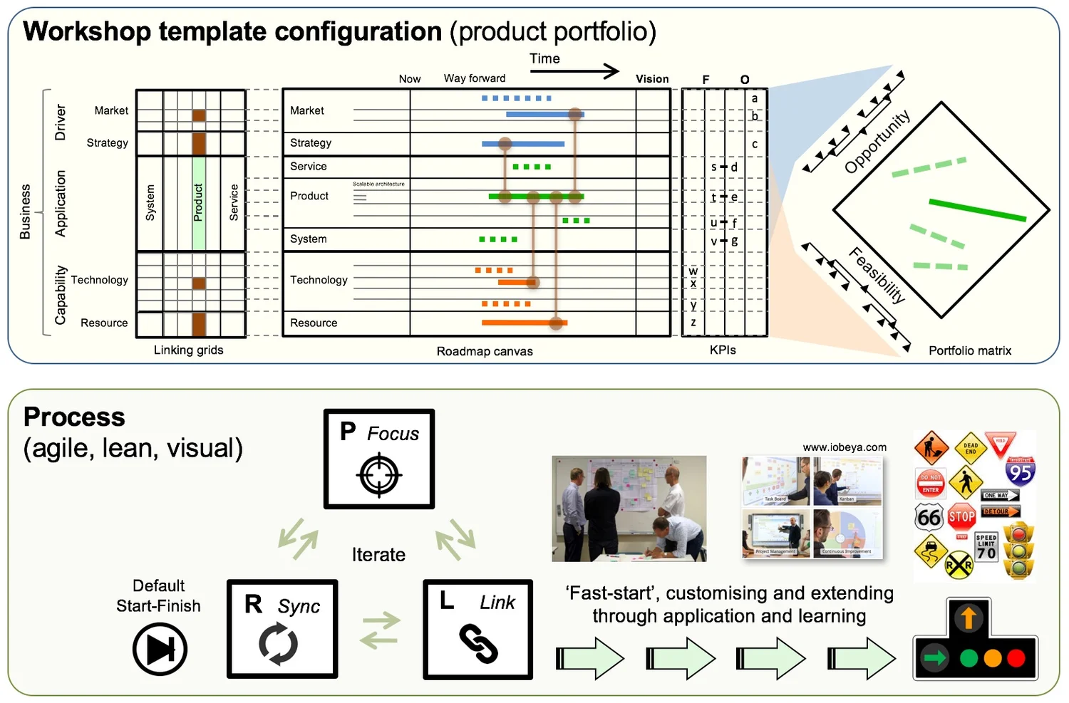 More-Templates — cambridge roadmapping
