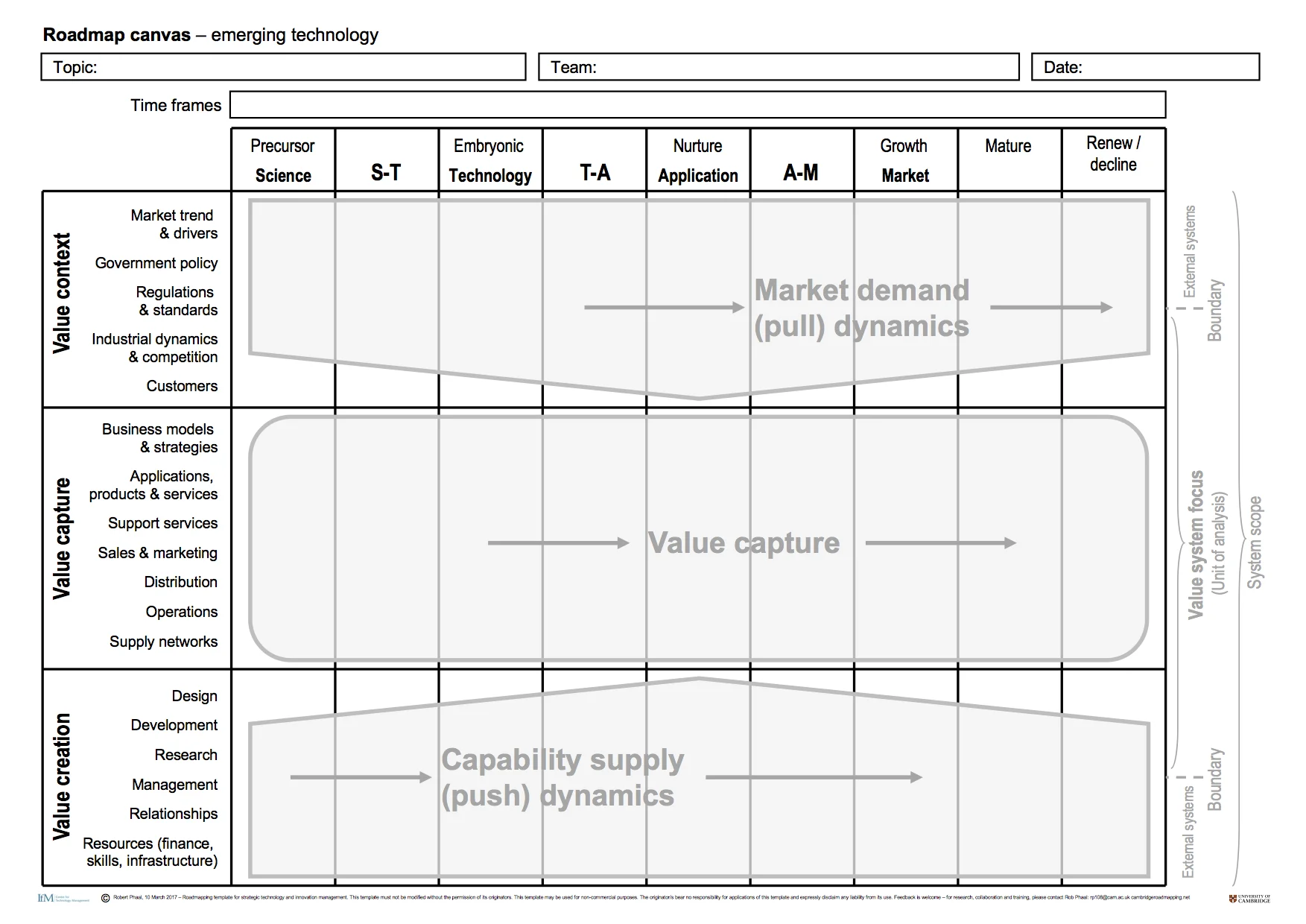 More-Templates — cambridge roadmapping