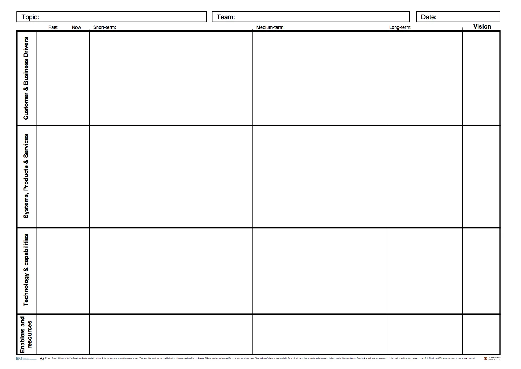 Templates — cambridge roadmapping