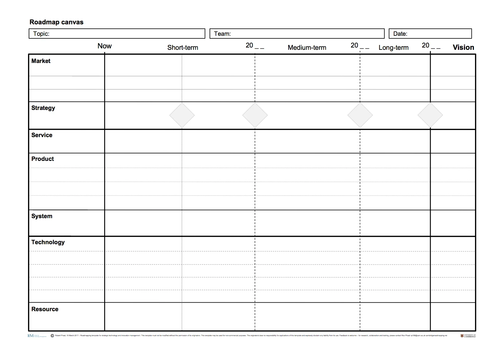 More-Templates — cambridge roadmapping