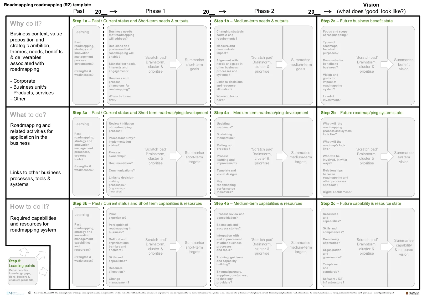 More-Templates — cambridge roadmapping