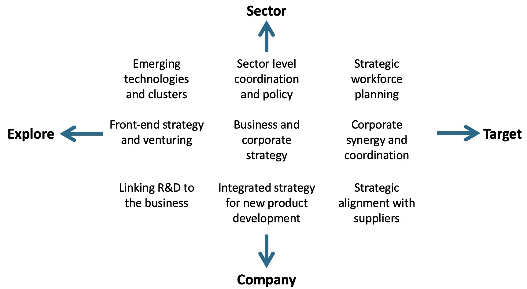 Roadmapping — cambridge roadmapping