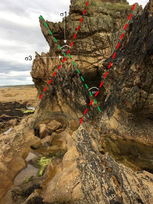 Anderson's Model of Faulting — Ogilvie Geoscience