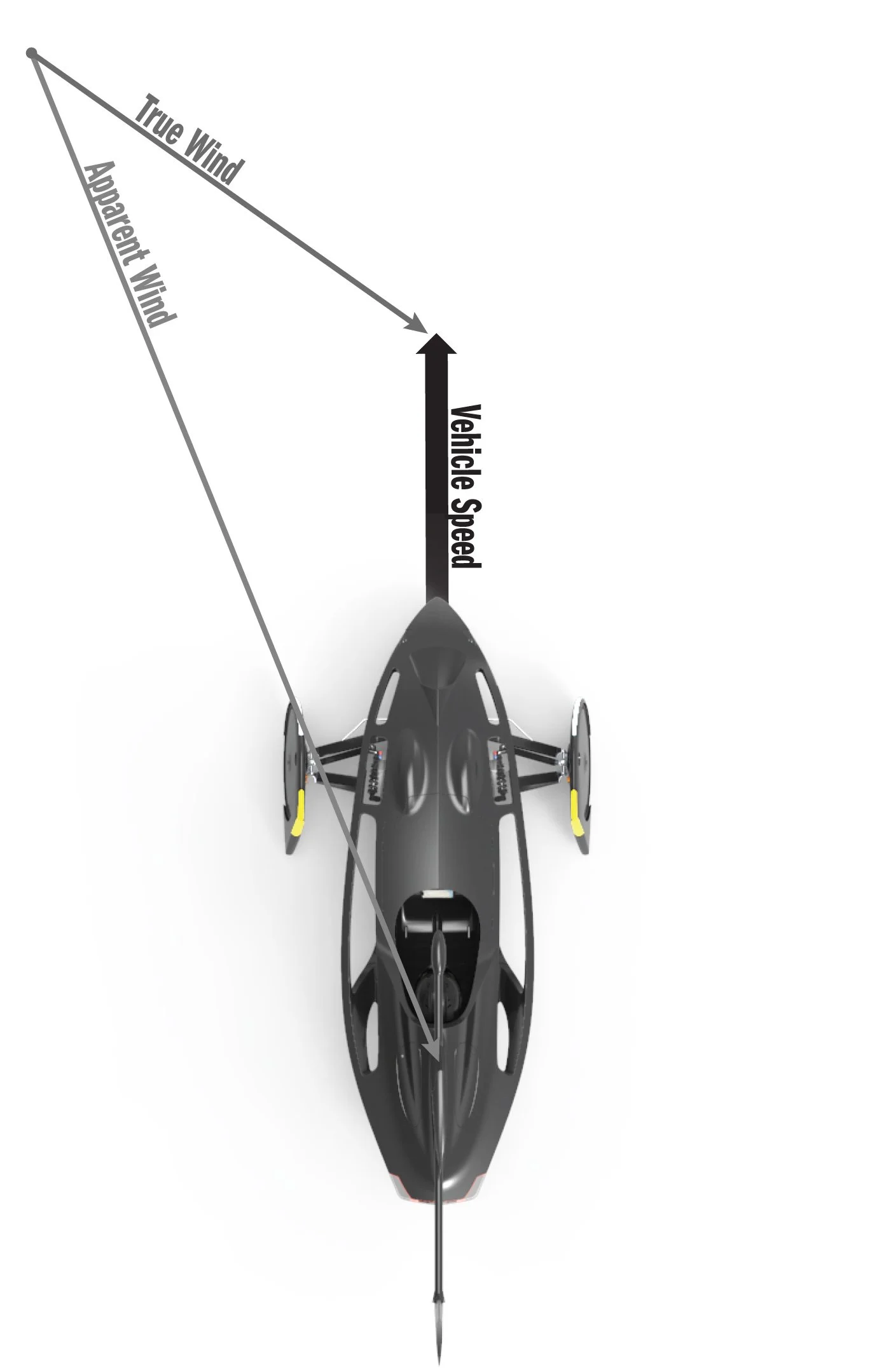 Monocoque recumbent velomobile with wing sail — Pixel & Timber