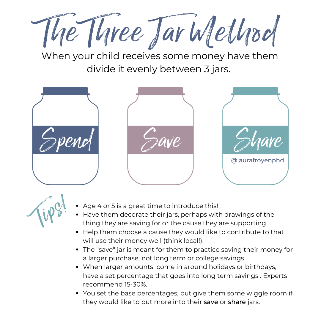 Kids and Money: How to Teach Kids Financial Literacy & Responsibility ...