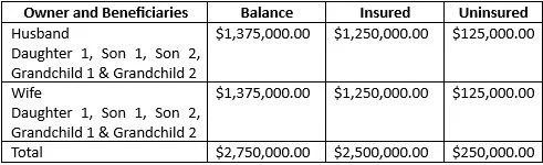 FDIC Insurance Coverage Limits for Trusts — McAlister, McAlister & Nicklas