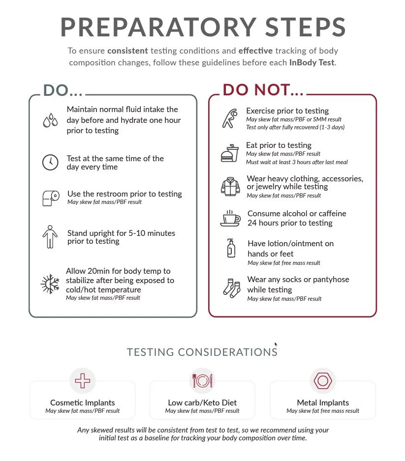 InBody Test — X˙CORE