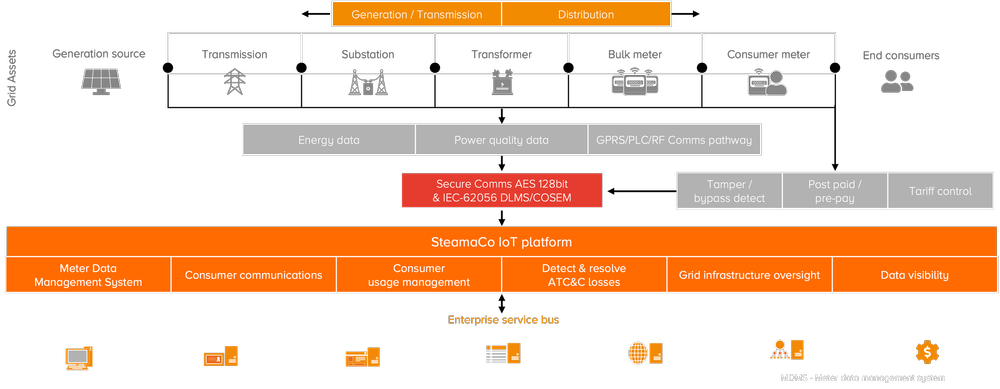 Nimbus AMI | SteamaCo