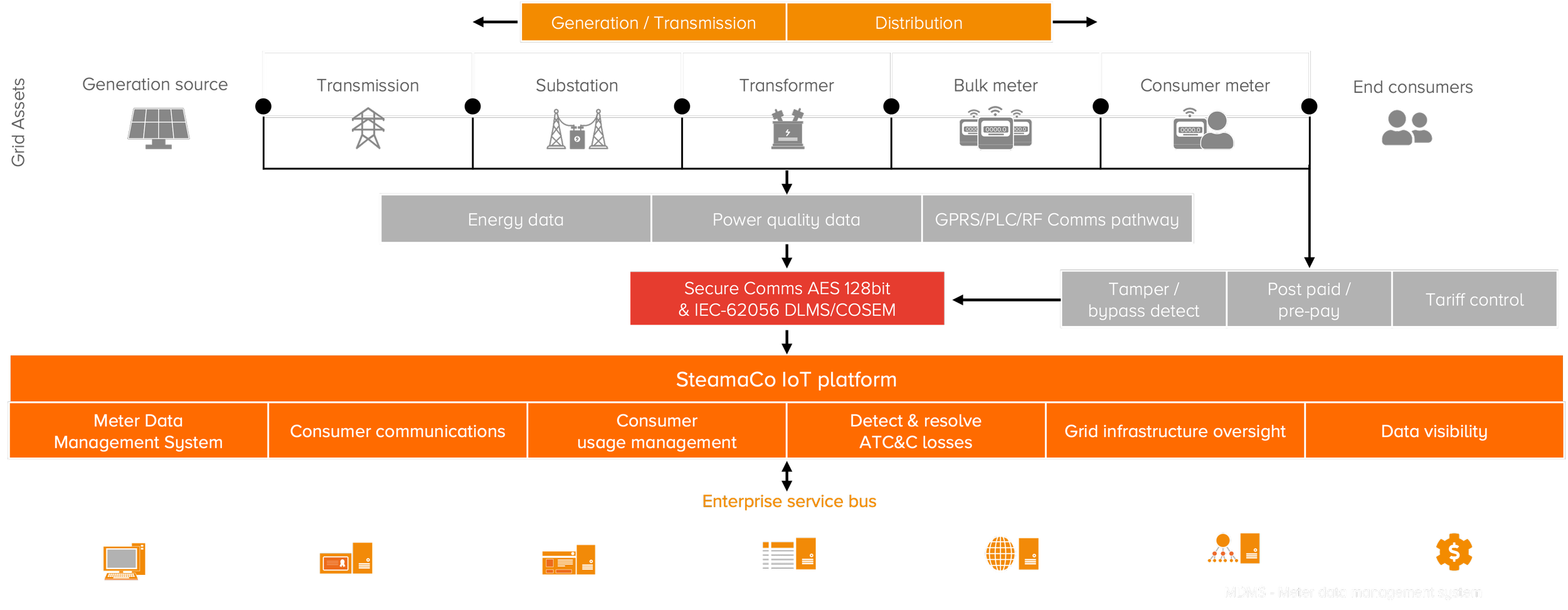 Nimbus AMI | SteamaCo