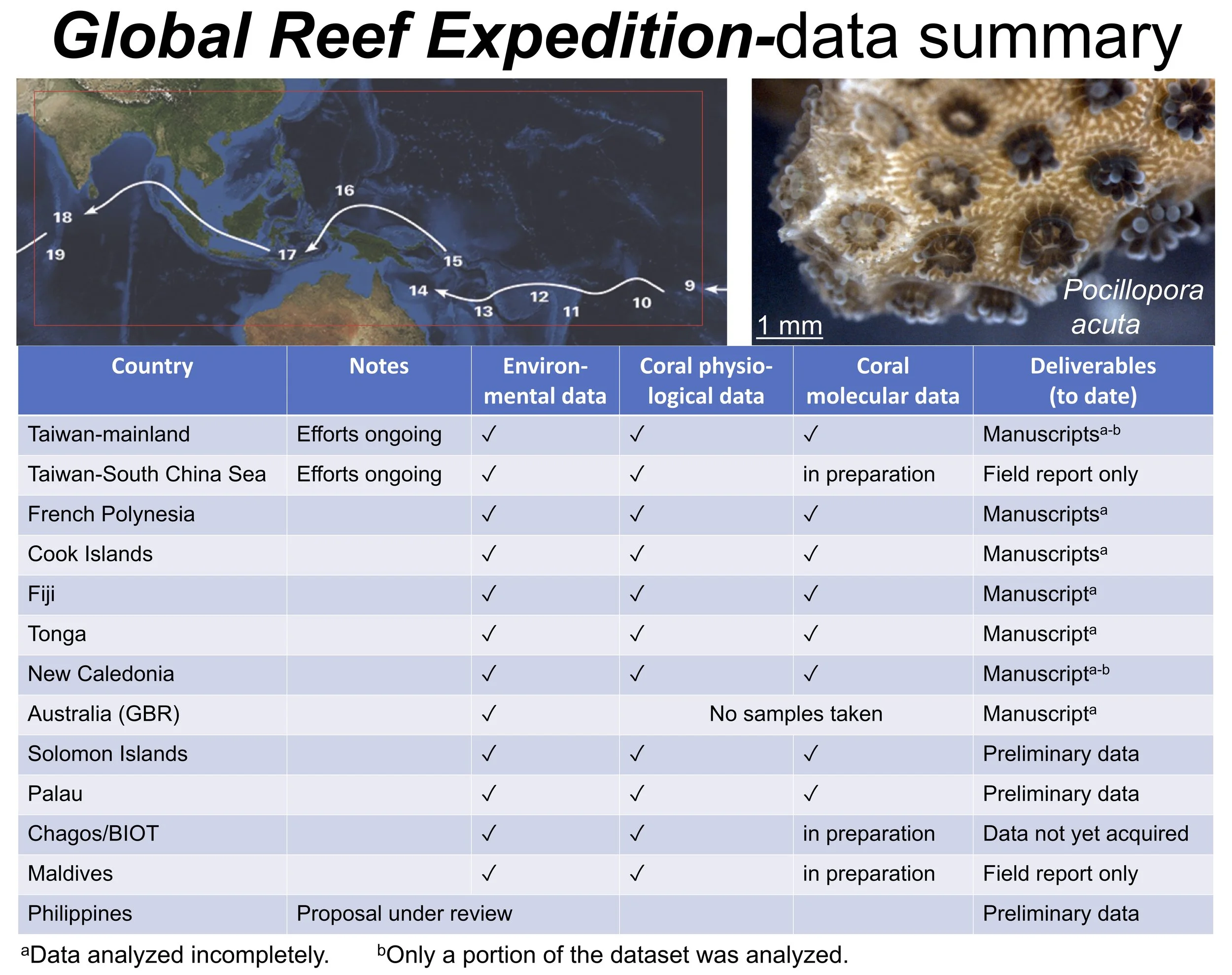 Global Reef Expedition — Coral Reef Diagnostics