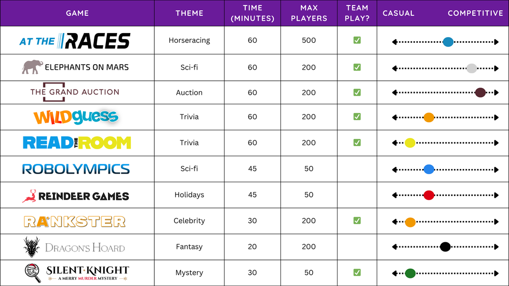 Our Games — MeetMax Games
