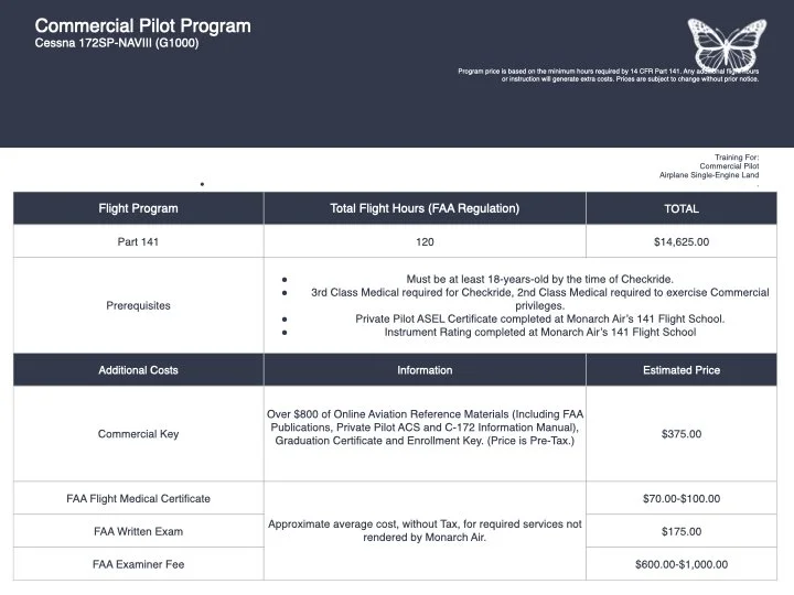 Monarch Air - Trusted Flight Training, Discovery Flights, and Aircraft ...