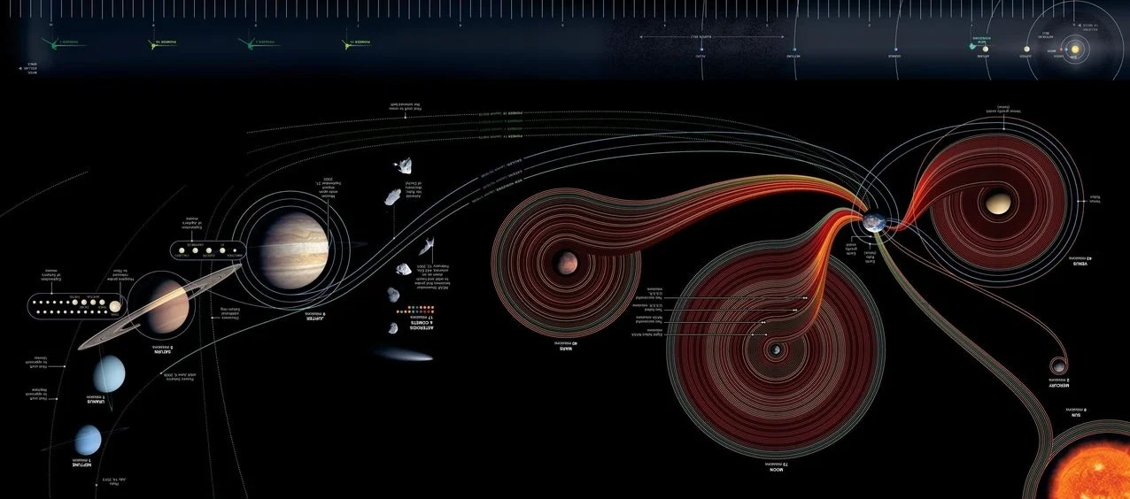 Zodiac Diet — ZODIAC JUICEOLOGY & APOTHECARY