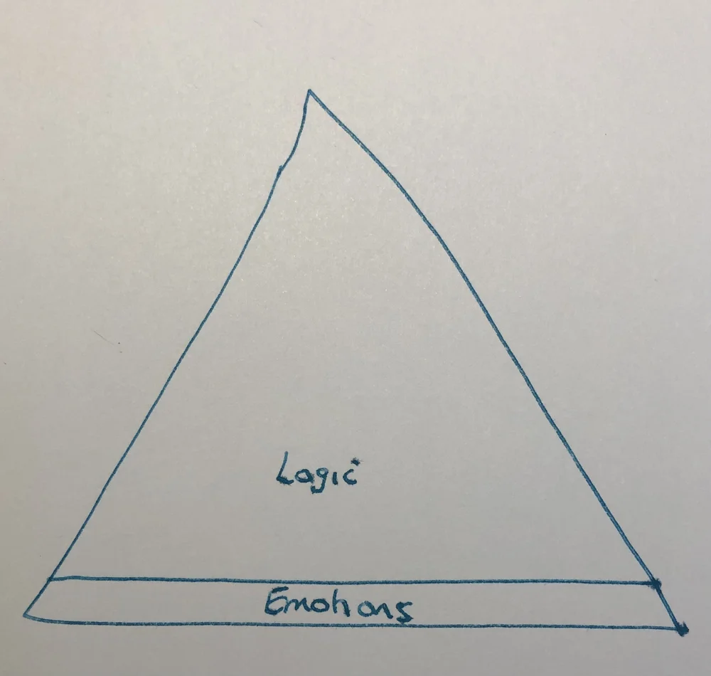 How to build trust as a team (a model and two suggestions) — Caspar Craven